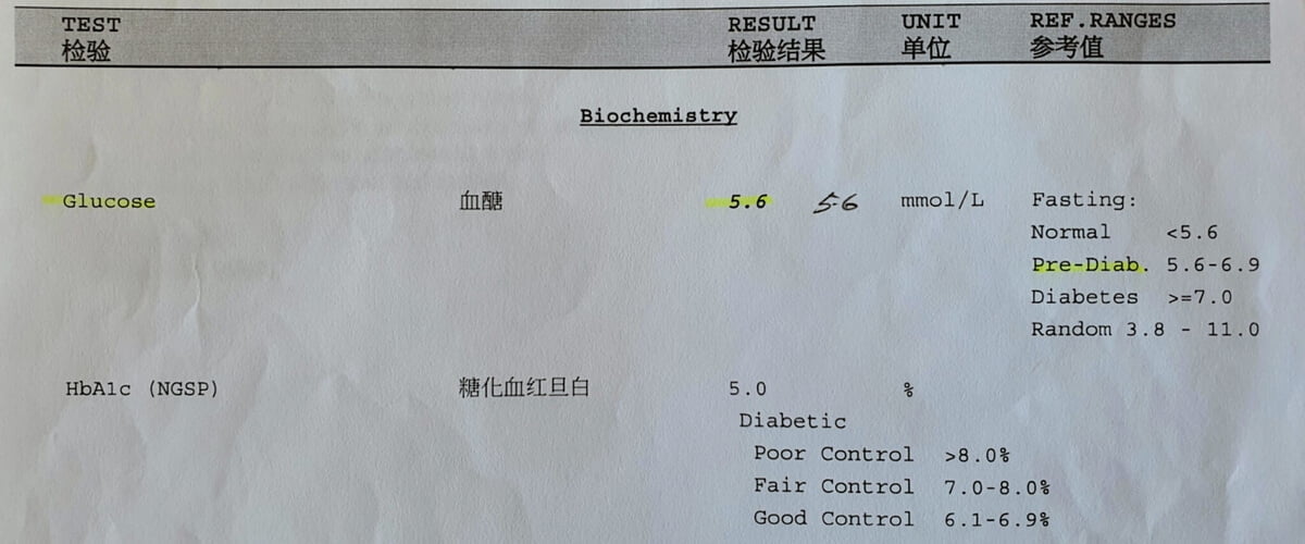 Borderline Blood Glucose Level Borderline Blood Glucose Level